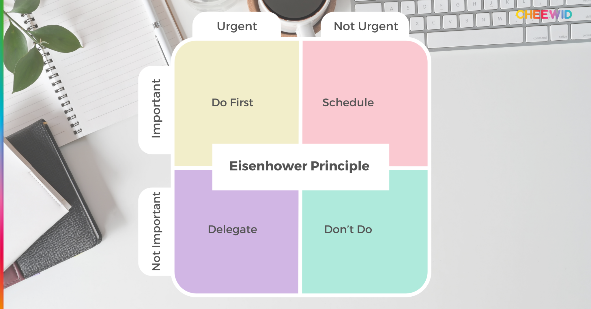 มารู้จักเครื่องมือ Eisenhower Principle ที่นิยมใช้บริหารจัดการเวลาให้มี ...